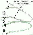 How to make a Loopback Cable